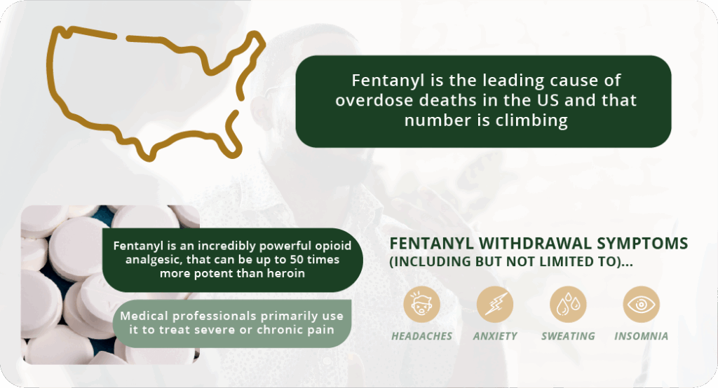 Fentanyl Detox Near Houston, Texas - Magnolia